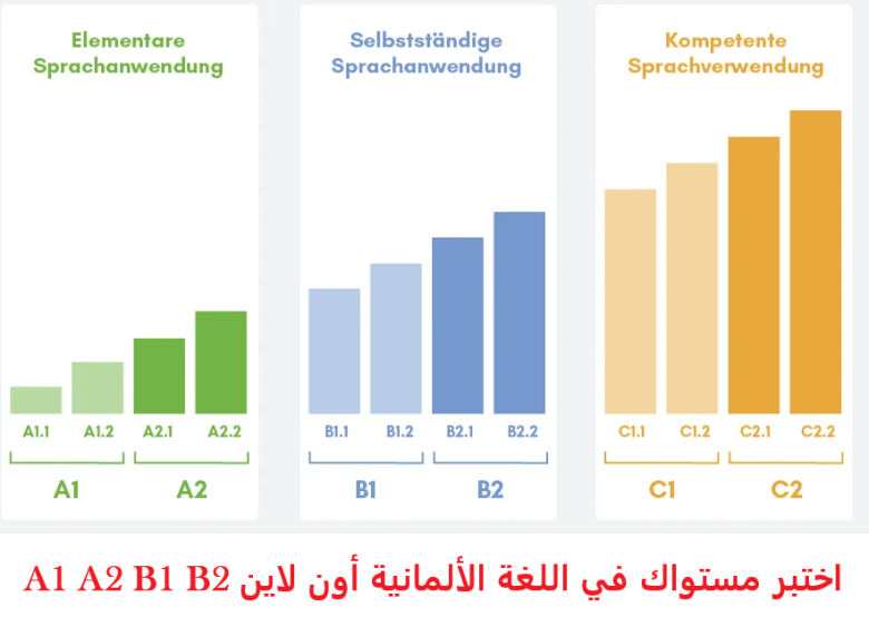 Deutsch Einstufungstest - A1, A2, B1, B2, C1, C2 - lugtna